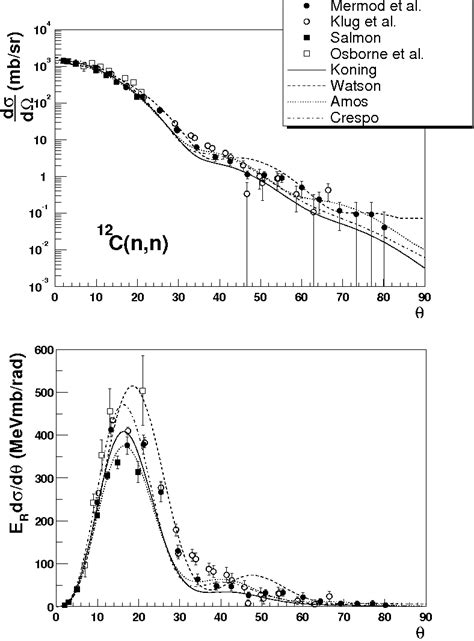Image result for Neutron Elastic Scattering
