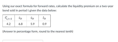Image result for Forward Rate Formula
