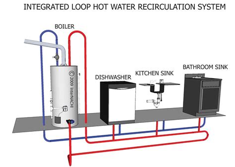 Image result for Hot Water Recirculation System Design