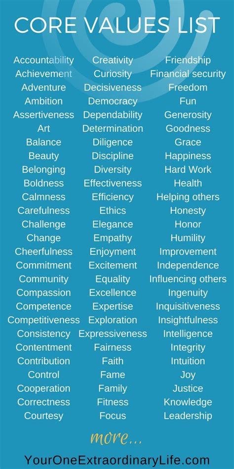 Image result for Personal Core Values List