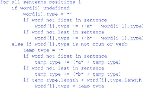 Image result for Word Learning Theory Explained