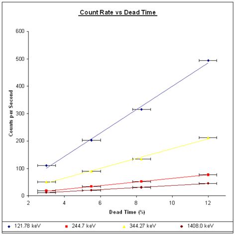 Image result for Gamma Ray Spectroscopy