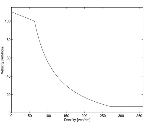 Image result for Traffic Pattern Structure Diagram