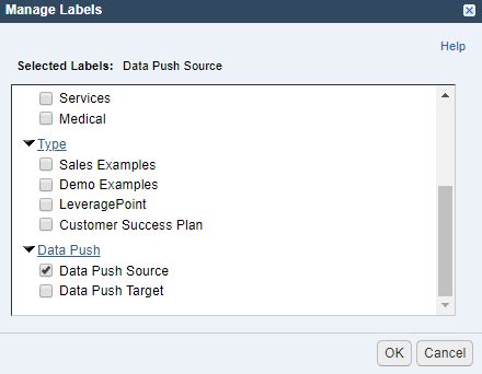 Image result for Data Push Technology