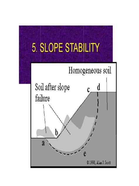 Image result for Worked Examples for Slope Stability