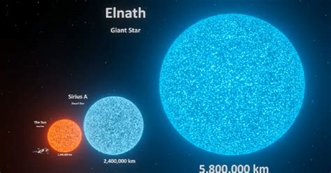Image result for Comparison of Celestial Objects