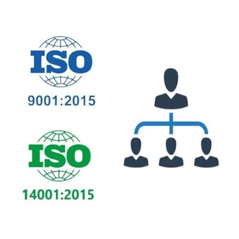 Image result for Integrated Management System ISO Logo