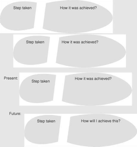 Image result for Solution-Focused Therapy Example