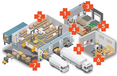 Image result for Packaging Processbin Map