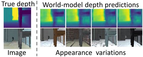 Image result for Recore Scale Model