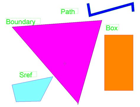 Image result for GDS Format