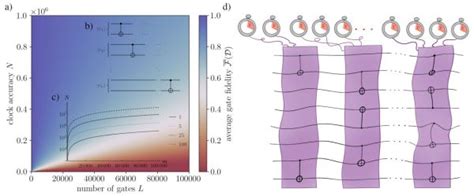 Image result for Quantum Control Theory