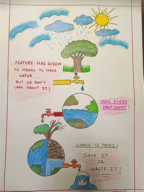 Image result for Save Water Project Drawing