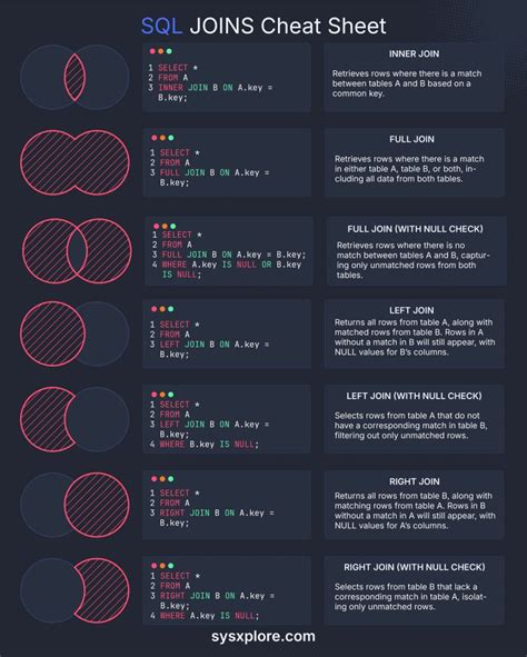 Image result for Join Concept in SQL