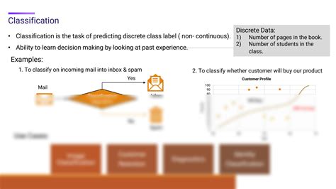 Image result for Supervised Learning Model Examples