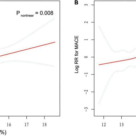 Image result for Generative Additive Models Gam Splines