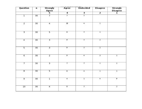 Image result for Tally Sheet Format for Survey Questions