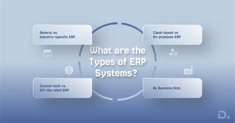 Image result for Types of ERP Systems
