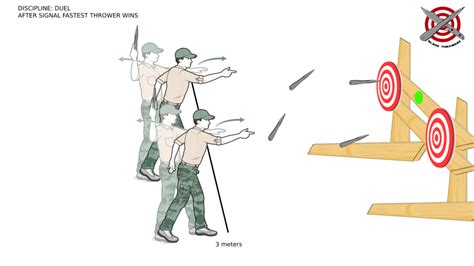 Image result for Throwing a Cutter