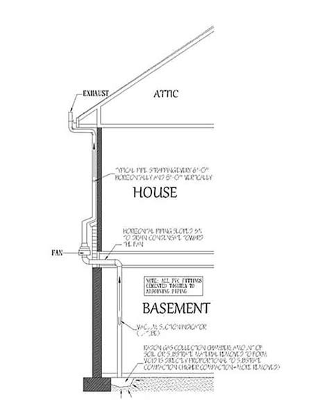 Image result for Radon Poly Install