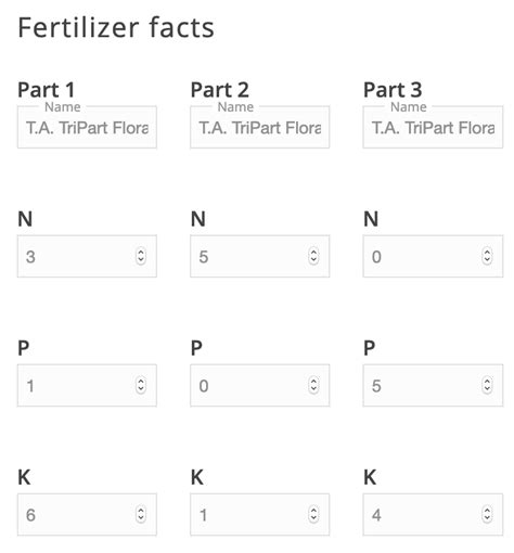 Image result for NPK Numbers