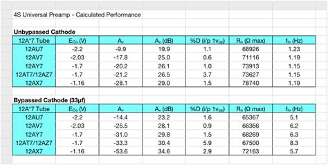 Image result for Preamp Tube Chart