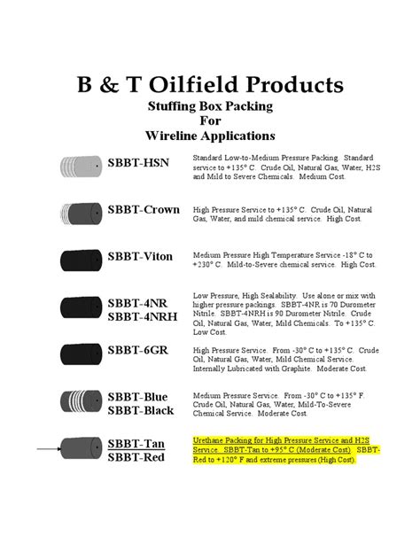 Image result for Stuffing box Types