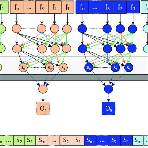 Image result for Sequential Deep Learning Model