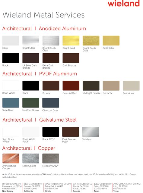 Image result for Aluminum Color Code Chart