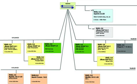 Image result for Application Deployment