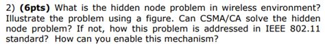 Image result for Hidden Node Problem