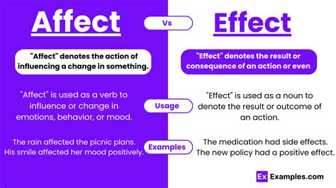Image result for Affect vs Effect