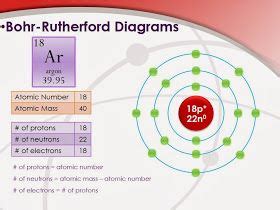 Image result for Dessin Bohr-Rutherford