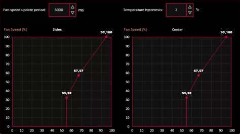 Image result for Using GPU Tweak 3