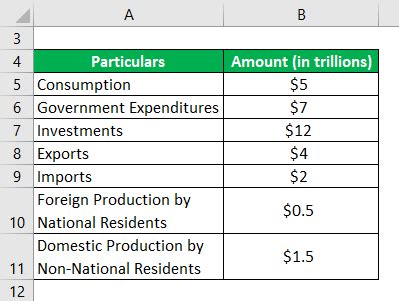 Image result for Total Income Formula