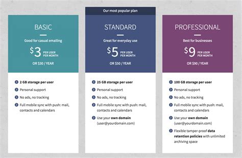 Image result for Fast Mail Review