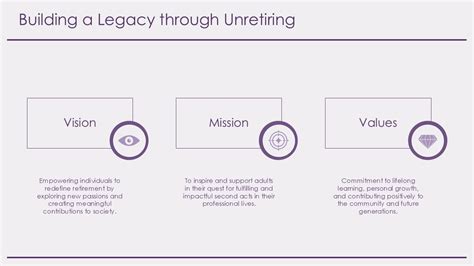 Image result for Chapter Animated PPT Slide Tutorial