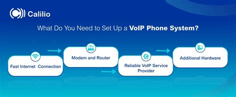 Image result for Configure VoIP