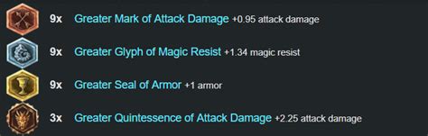 Image result for Zed Mid Guide