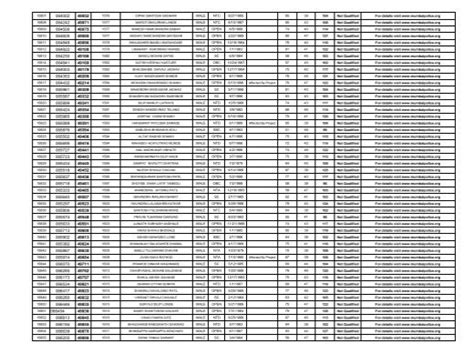 Image result for Disability Code 300000081064617