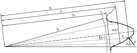 Image result for Involute Geometry