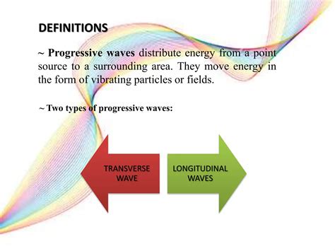 Image result for Reflection of Progressive Wave