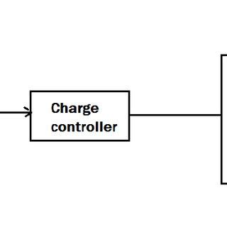 Image result for Charge controller Types