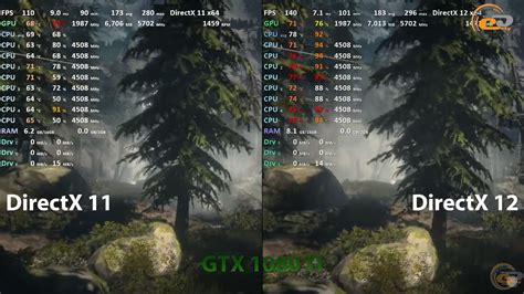 Image result for DirectX 11 vs Directx 12