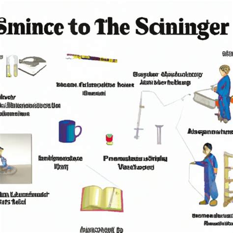 Image result for Science Definition