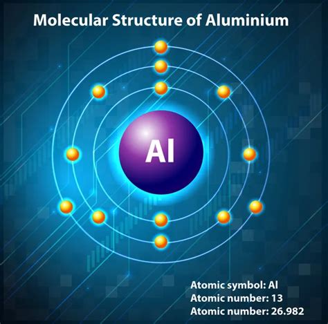 Image result for Molecular Element Structure