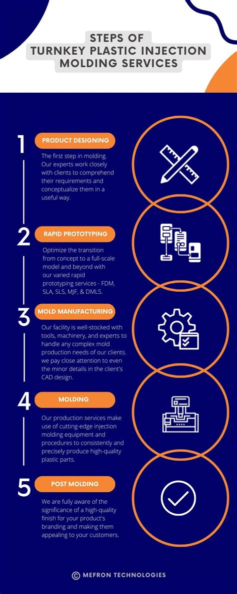 Image result for Plastic Injection Molding Process Steps