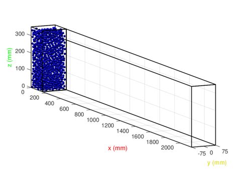 Image result for Column Collapse Problems Class