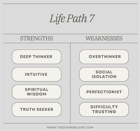 Image result for Life Path Number 7