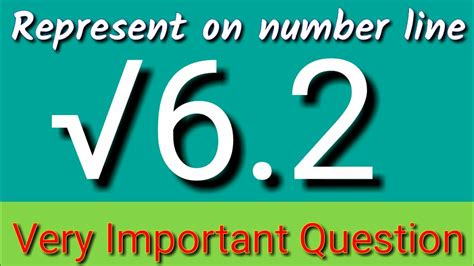 Image result for Represent Root 6 On Number Line